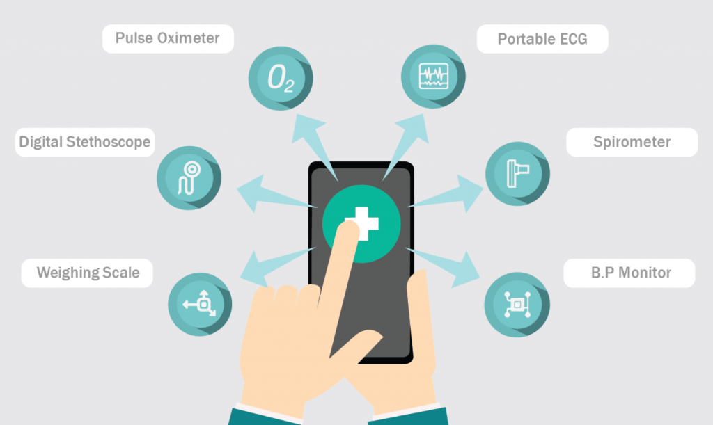 5 Healthcare mobile applications trends 2024 - Flutter App Development ...